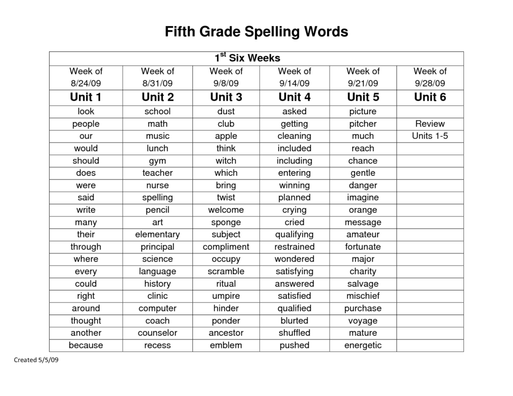 5th Grade Spelling Word List Spelling Words Grade Spelling Spelling Practice Worksheets Free