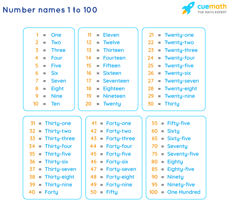 1 To 100 Spelling Image Free Printable